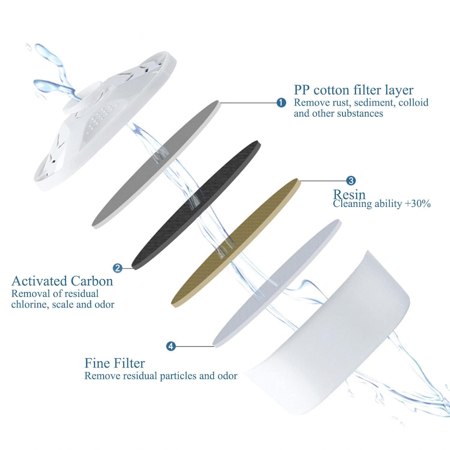 3.5L Advanced Water Filter Jug & MAXTRA+ Refills | AWF